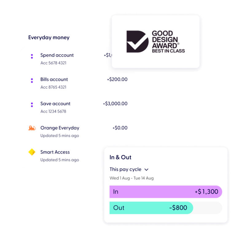 Online Banking Accounts - ubank