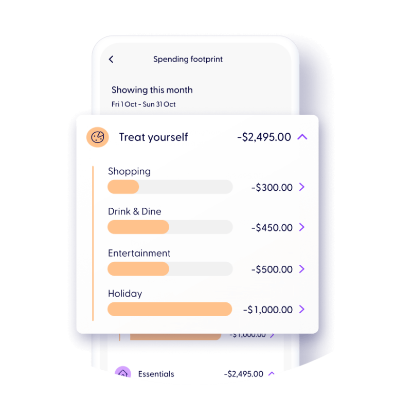 Online Banking Accounts - ubank